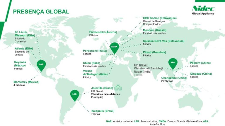 Sobre a Nidec GA - Embraco